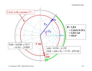 Smith chart basics | PDF
