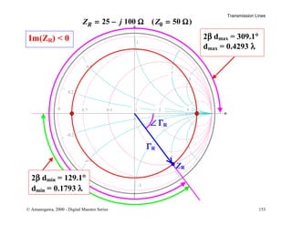 Smith chart basics | PDF