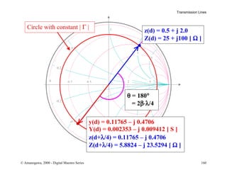 Smith chart basics | PDF