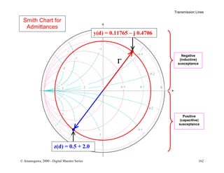 Smith chart basics | PDF