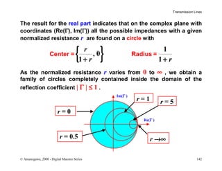 Smith chart basics | PDF