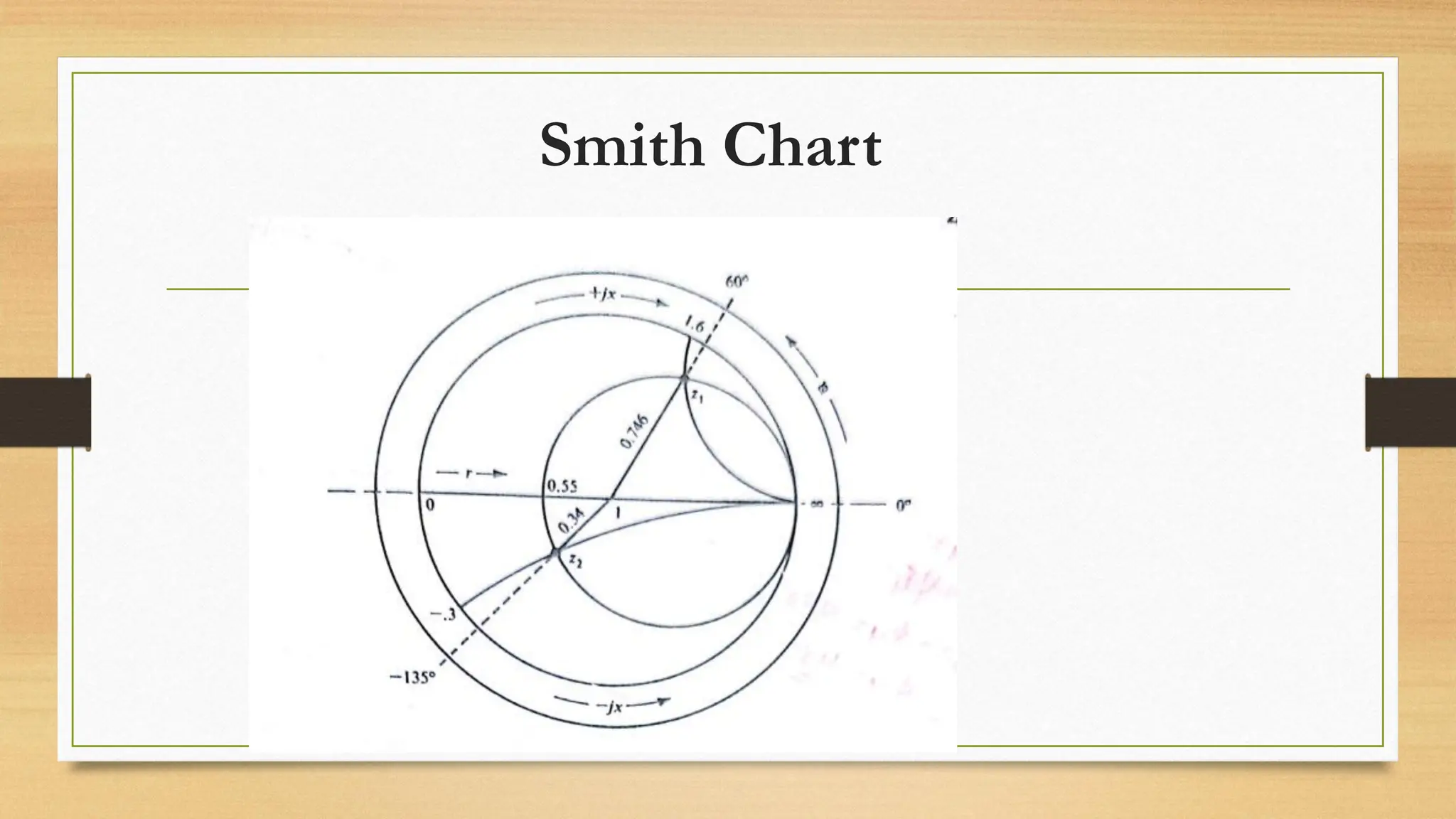 Smith Chart msc.pdf