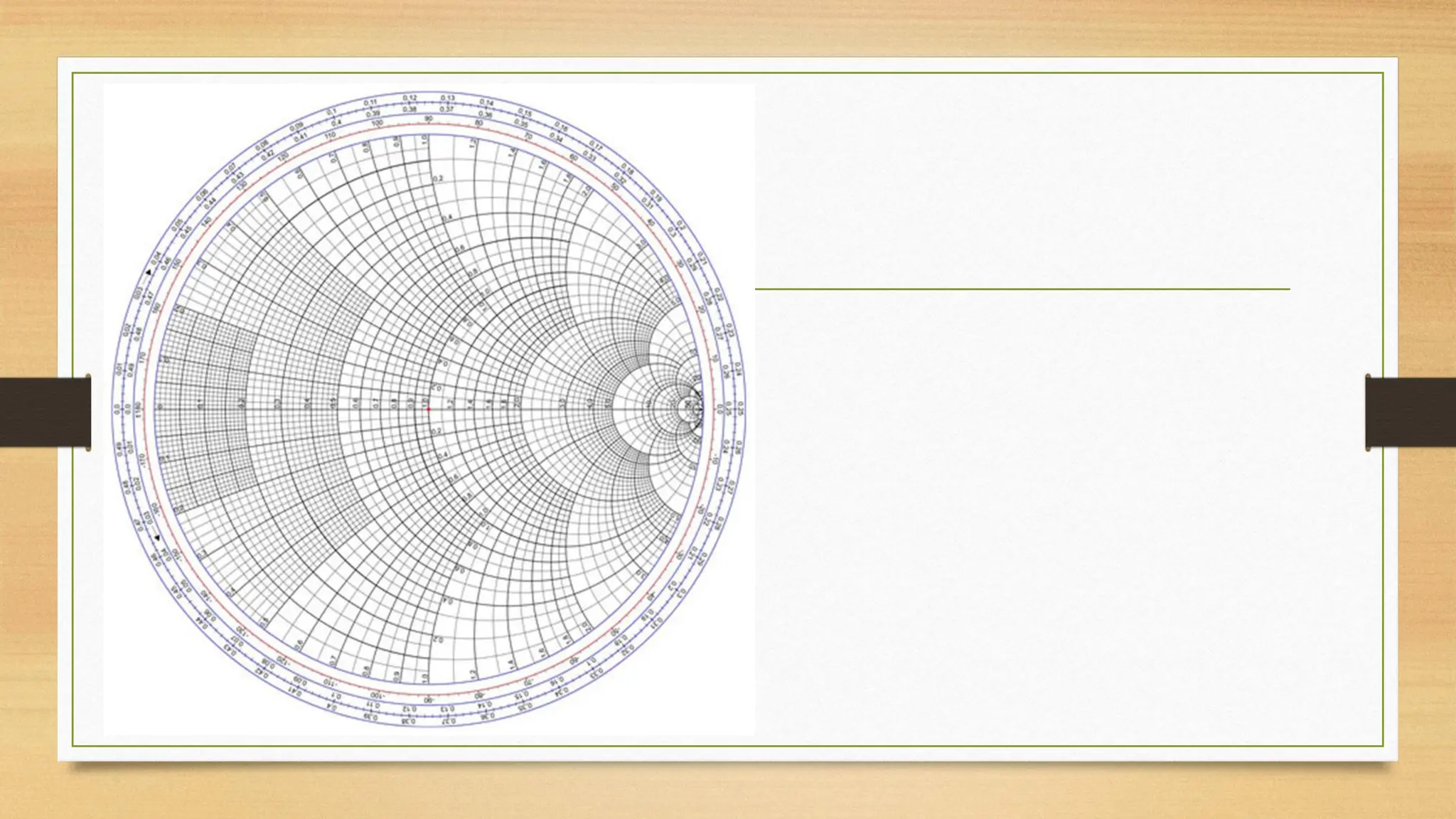Smith Chart msc.pdf