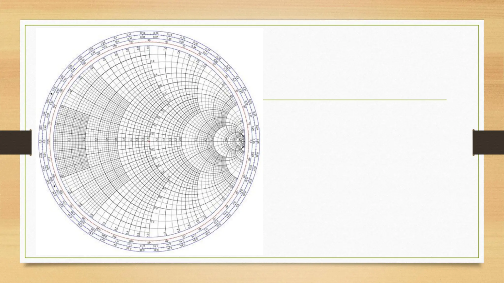 Smith Chart msc.pdf
