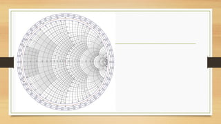 Smith Chart msc.pdf