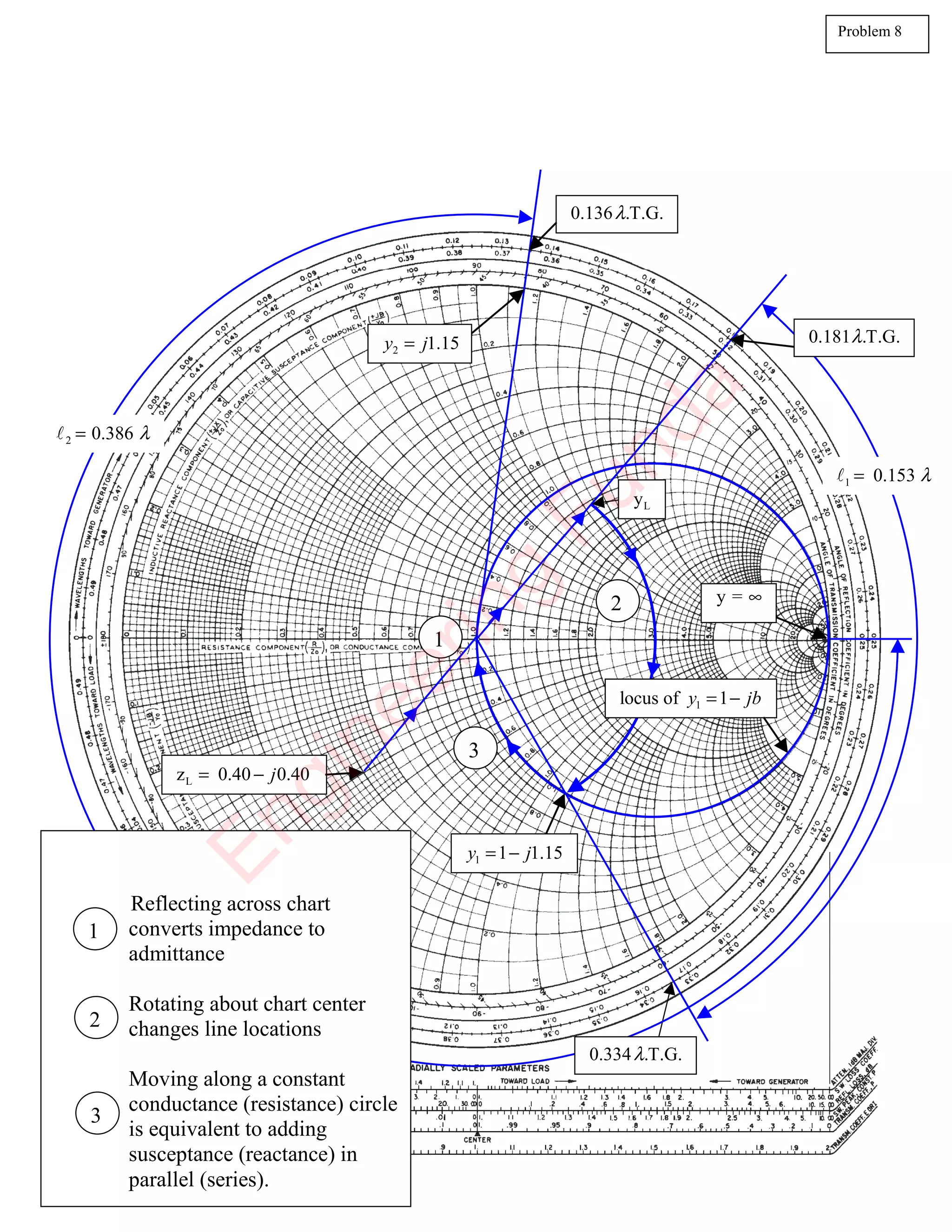 Smith Chart Problems | PDF