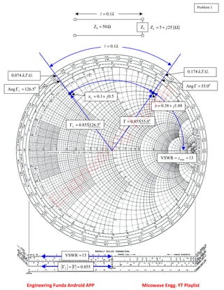 Smith Chart Problems | PDF