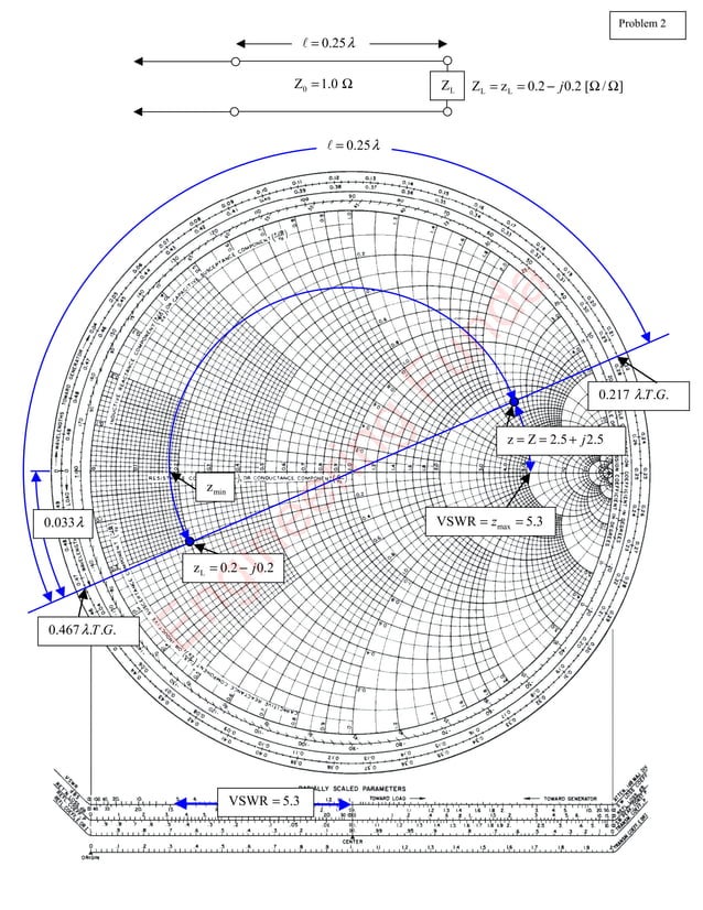 Smith Chart Problems | PDF | Physics | Science