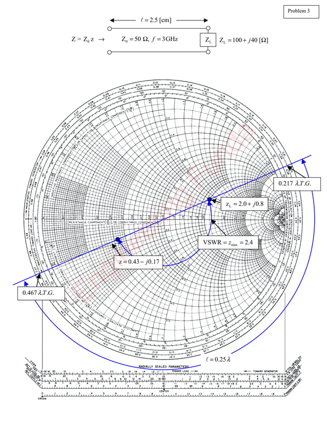 Smith Chart Problems | PDF | Physics | Science
