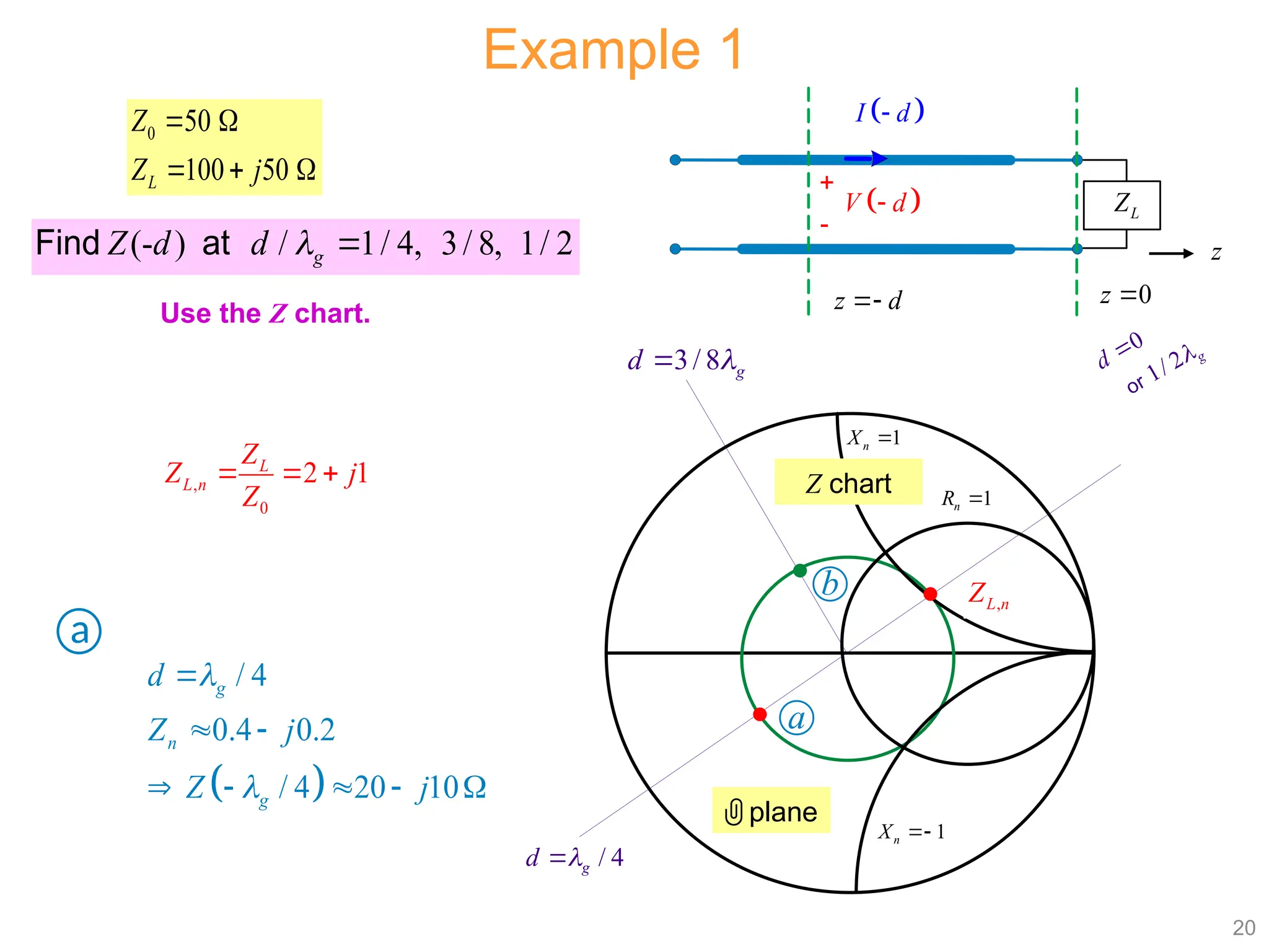 Smith Charts for microwave integrated circuits.pptx
