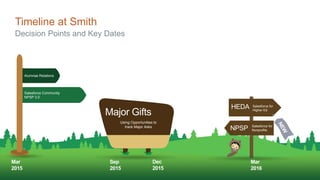 Transitioning to HEDA from NPSP | PPTX