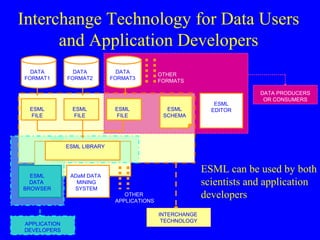 Earth Science Markup Language | PPT