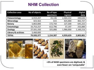 NHM Data Portal: first steps toward the Graph-of-Life | PPTX ...