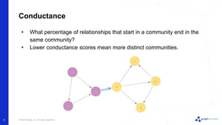 Interpreting the Results of Community Detection Algorithms | PPTX
