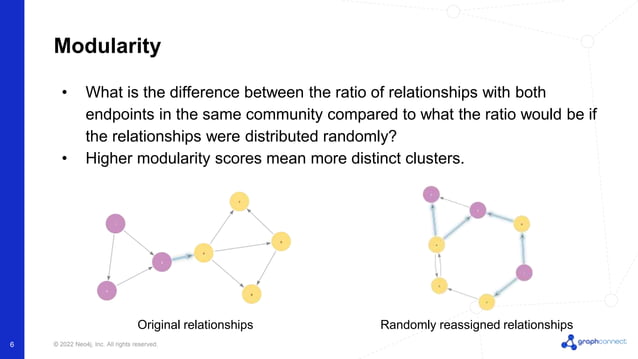 Interpreting the Results of Community Detection Algorithms | PPT