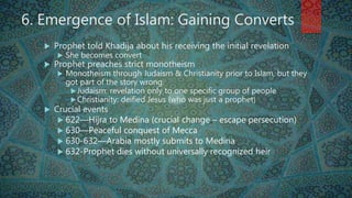 HUM10 Smith on Islam | PPT