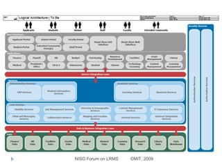 Smith, "Integrating Library Resource Management Systems into Campus ...