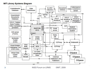 Smith, "Integrating Library Resource Management Systems into Campus ...