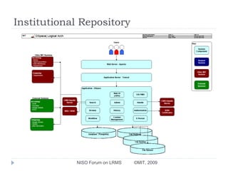 Smith, "Integrating Library Resource Management Systems into Campus ...