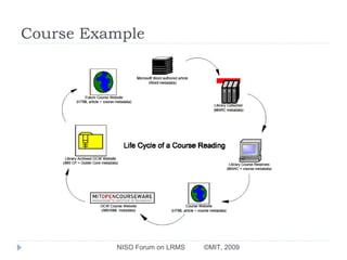 Smith, "Integrating Library Resource Management Systems into Campus ...