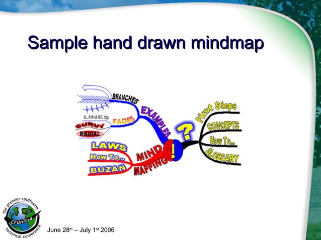 Smith Mindmaps For Better Programming | PPT