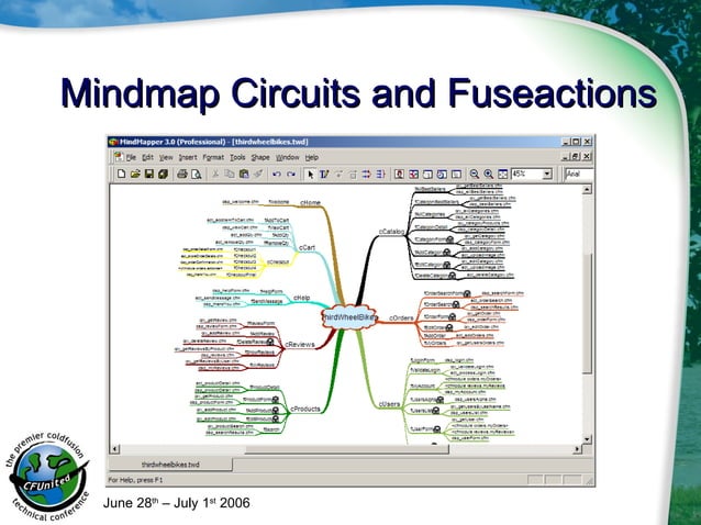 Smith Mindmaps For Better Programming | PPT