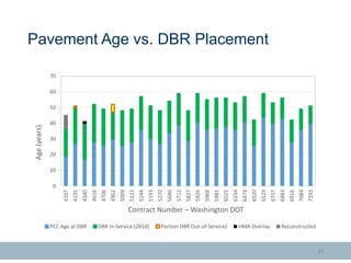 Proper Maintenance for the Long Life of Concrete Pavements | PPTX