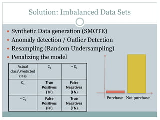 Real Life Machine Learning Case on Mobile Advertisement | PPTX
