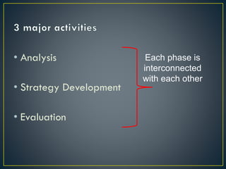 Smith & ragan instructional design theory | PPTX