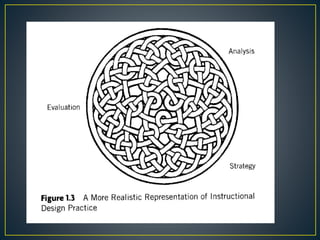 Smith & ragan instructional design theory | PPTX