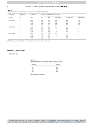 Smith randall 15-rolling-element-bearing-diagnostics-cwu | PDF