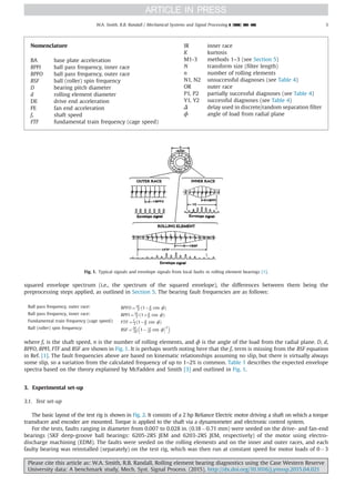 Smith randall 15-rolling-element-bearing-diagnostics-cwu | PDF