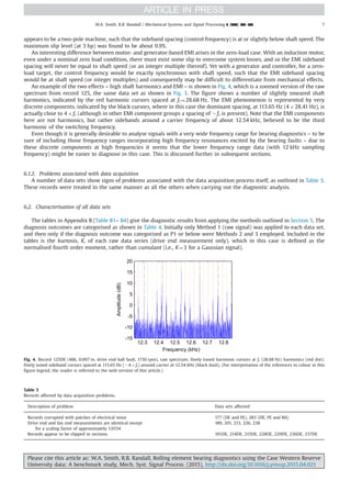 Smith randall 15-rolling-element-bearing-diagnostics-cwu | PDF