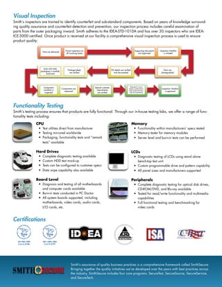 Smith Secure Test | PDF