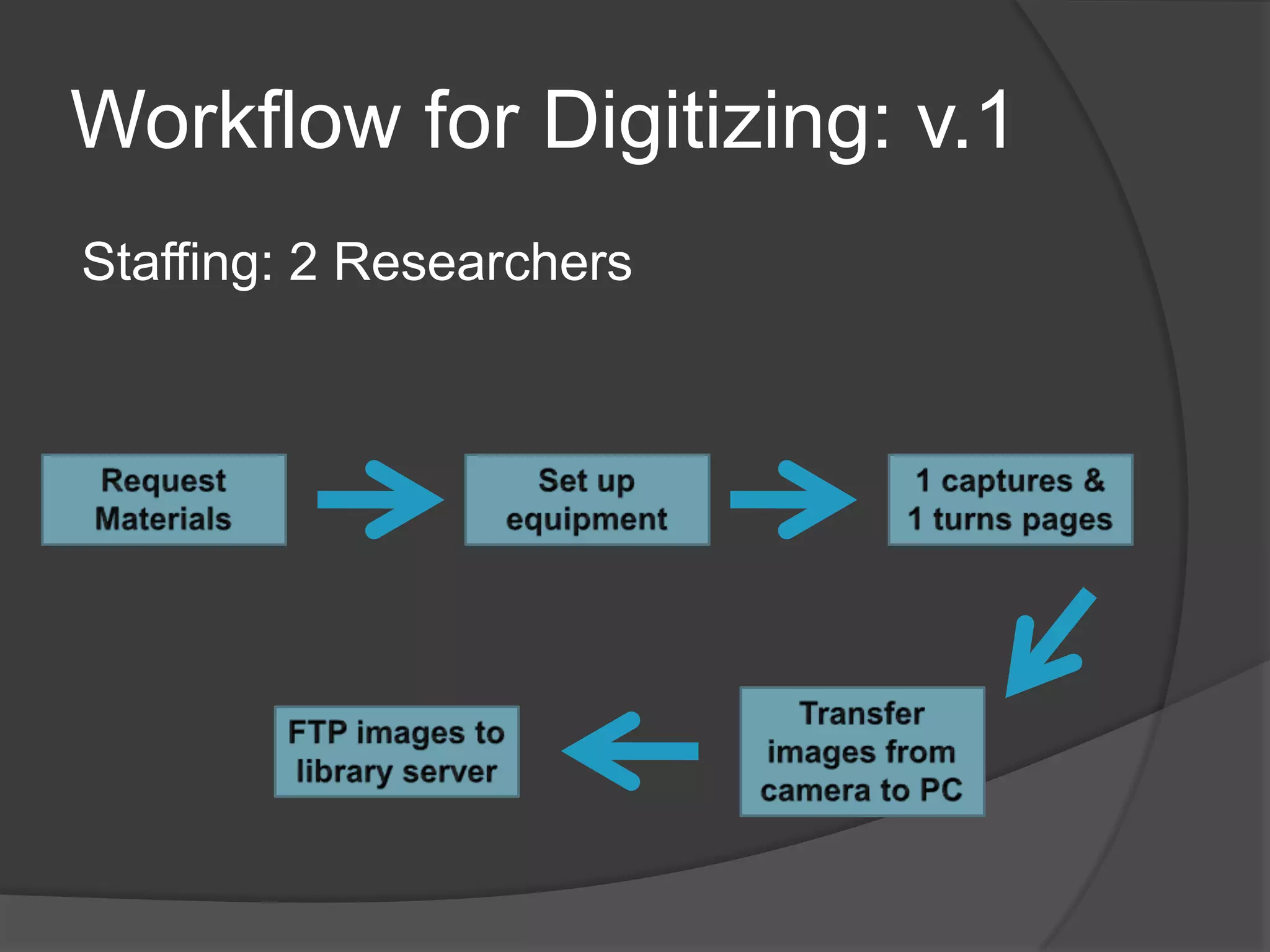 University of Montana Digitization at the National Archives | PPTX