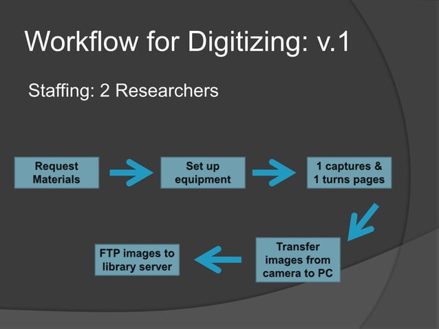 University of Montana Digitization at the National Archives | PPTX