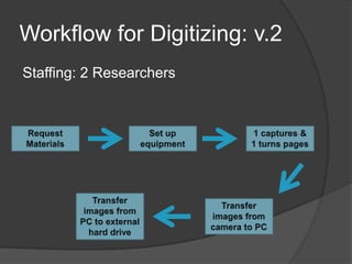 University of Montana Digitization at the National Archives | PPTX