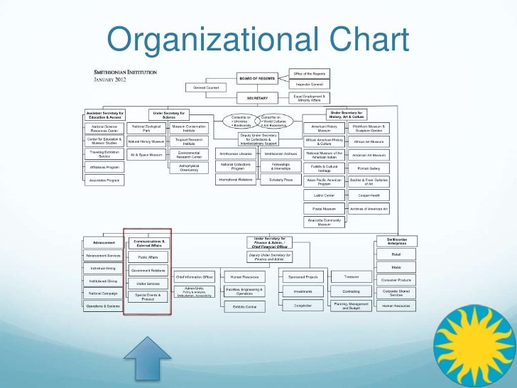 Smithsonian presentation 1