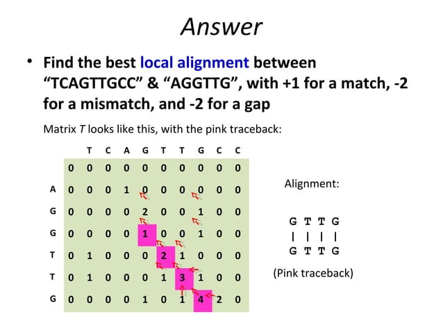 The Smith Waterman algorithm | PPT