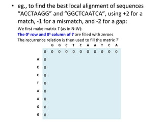 The Smith Waterman algorithm | PPT
