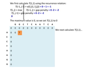 The Smith Waterman algorithm | PPT
