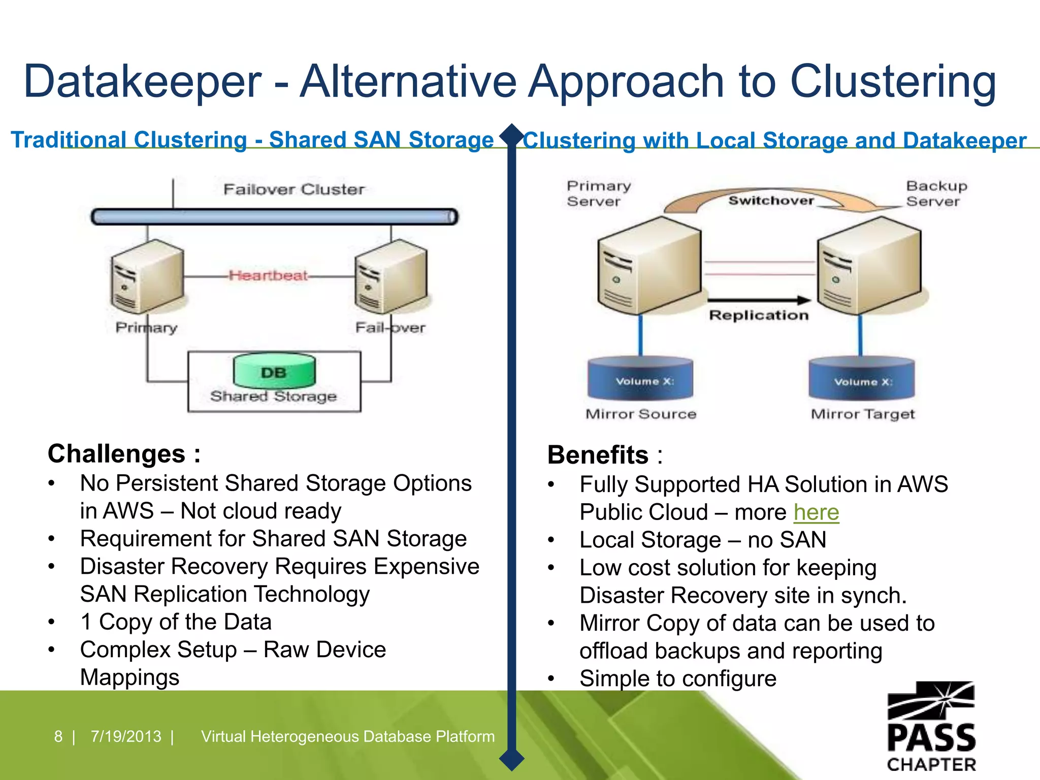 SQL PASS Taiwan 七月份聚會-1 | PPT