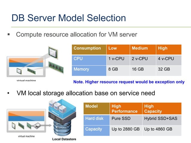 SQL PASS Taiwan 七月份聚會-1 | PPT