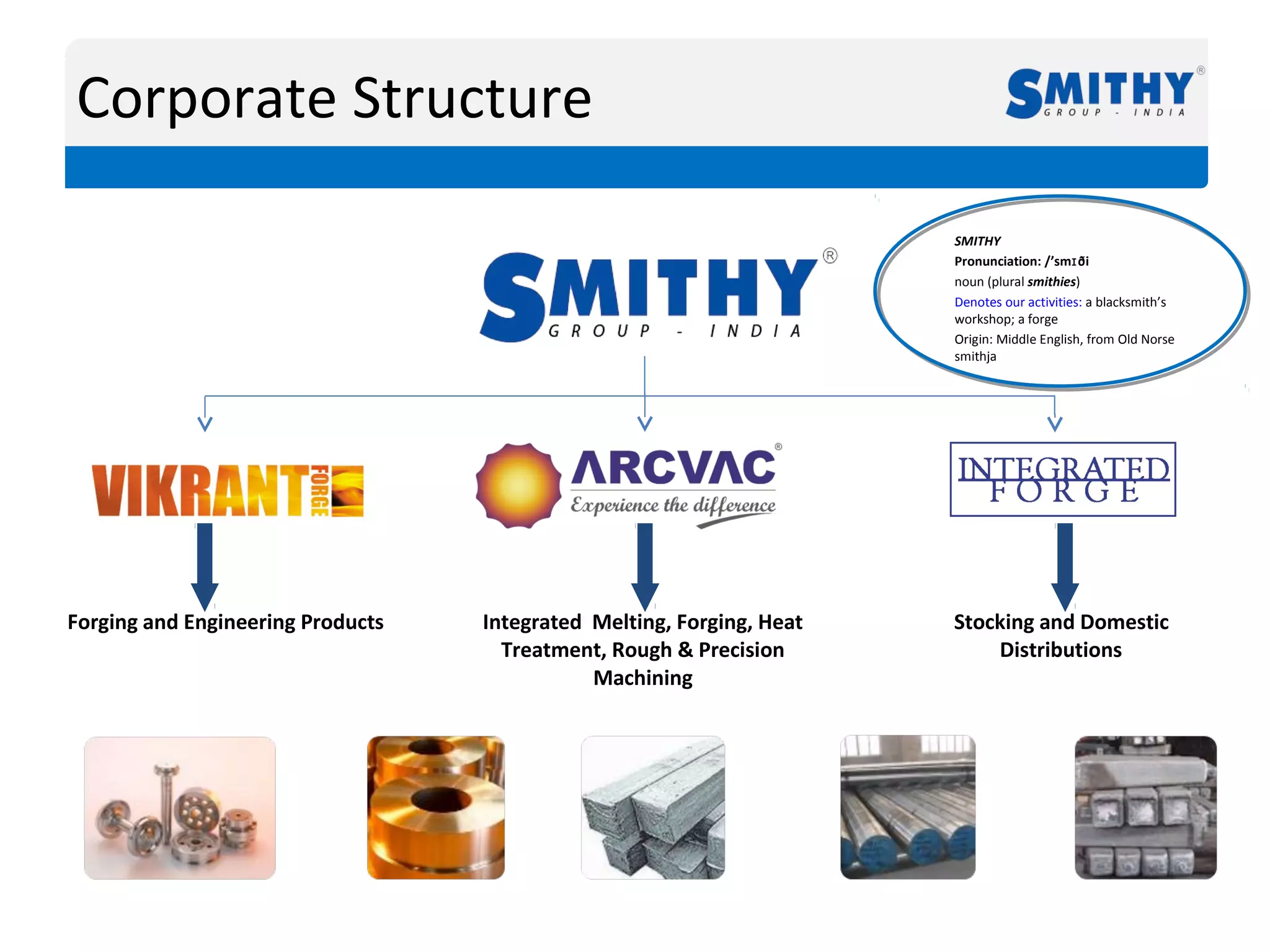 Smithy PPT | PPT