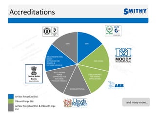 Smithy PPT | PPT