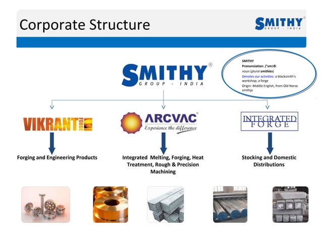 Smithy PPT | PPT