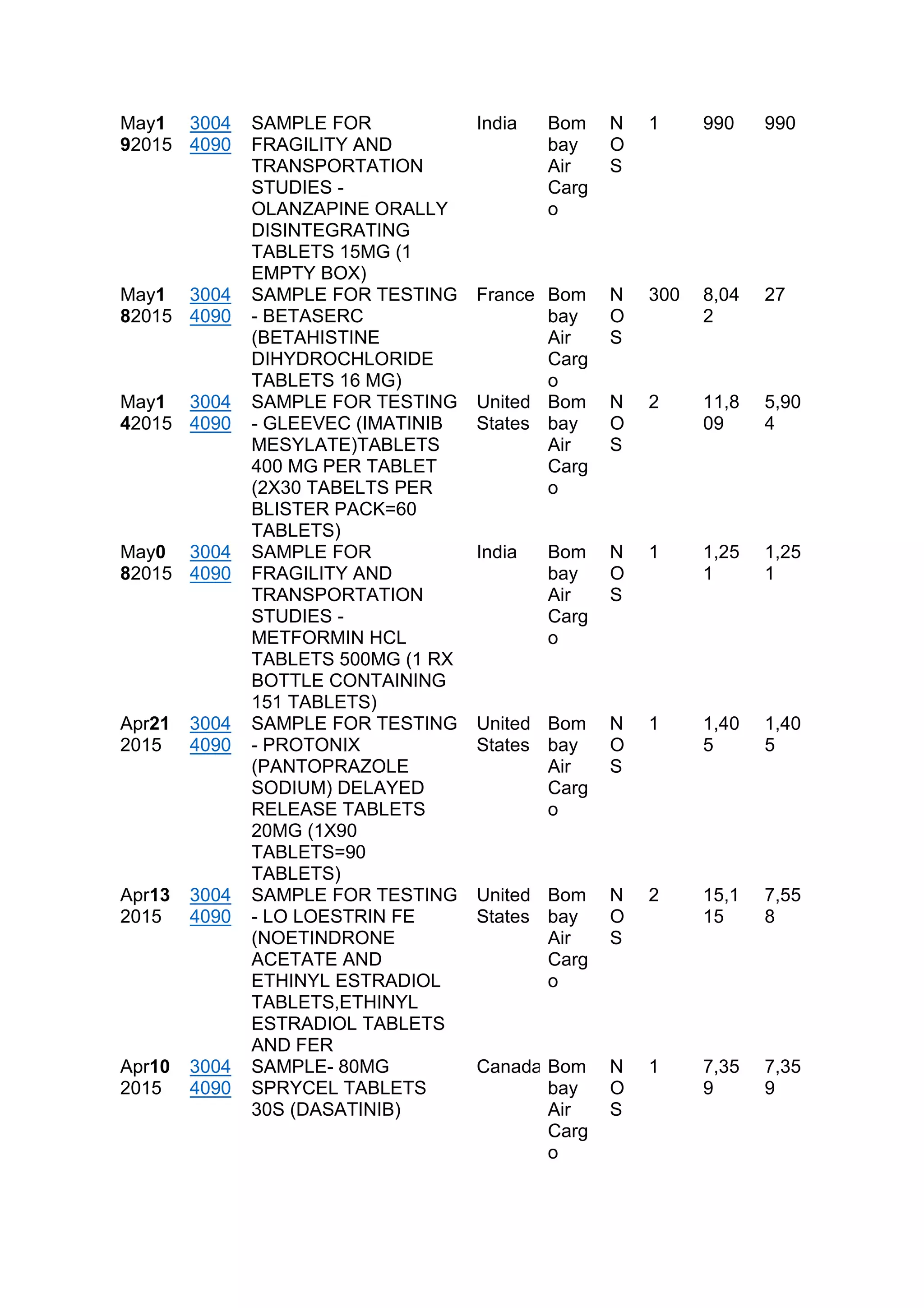 Study of medical and pharmaceutical pproducts - Smit Modi | PDF