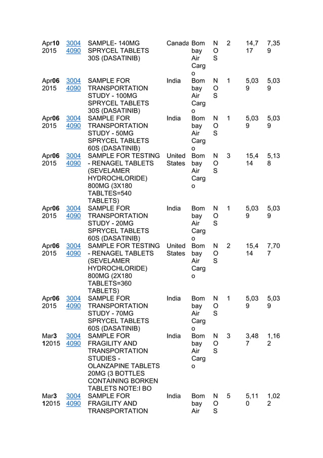 Study of medical and pharmaceutical pproducts - Smit Modi | PDF