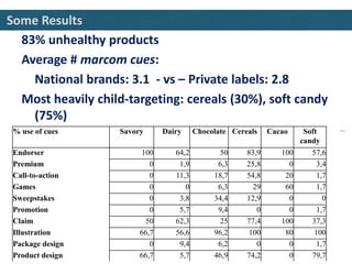 Marketing cues on child-targeted food packaging | PPTX