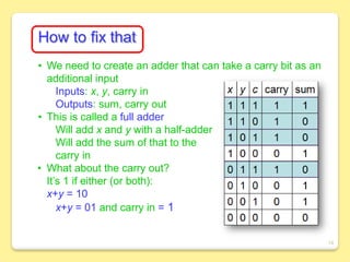 SMIU Discrete Structure Lecture 3 Section 3E.pdf